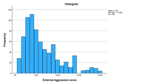 Solved Do The Following Graphs Give Any Information On The Chegg Com