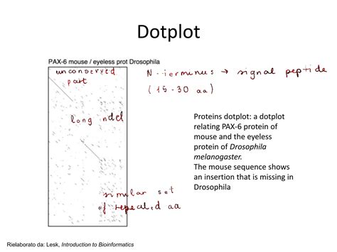 Sequence Alignment Data Bioinformatics Introduction Ppt Free Download