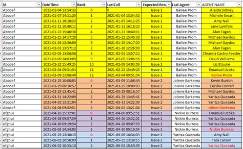 solved need incremental flag based on rank value qlik community