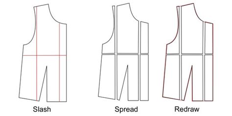 Dart Manipulation Techniques For Flat Patterns Textile Learner