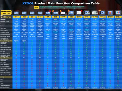 Xtool Product Comparison Chart Xtool Official Car Diagnostic Tool Store