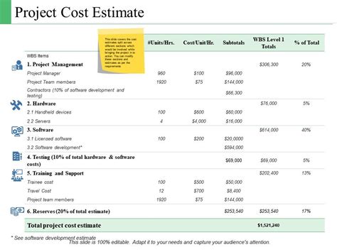 Project Cost Estimate Ppt Powerpoint Presentation Model Background