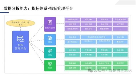 数据中台与数据治理解决方案安徽数升数据科技有限公司
