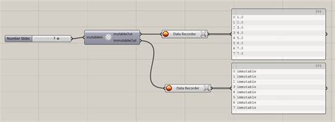 How To Trigger Updates Down Only Selected Outputs Of Component