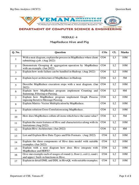 18cs72 bda module 4 question bank pdf map reduce apache
