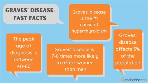 Graves Disease What It Is Causes Symptoms Treatment 45 Off