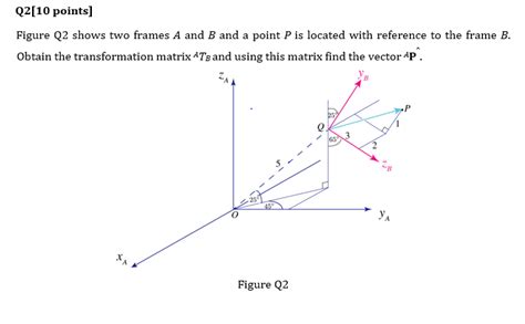 Figure Q2 Shows Two Frames A And B And A Point P Is