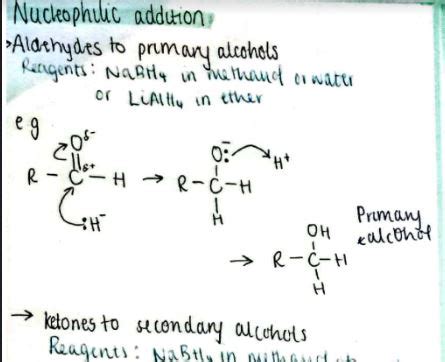 AQA A Level Chemistry Mechanisms Teaching Resources