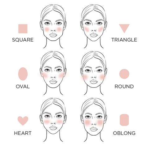 Blush Placement Tips Oval Face Makeup Makeup Face Charts Makeup