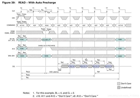 fpga之sdram控制器设计（四） fpga sdram pcb设计 csdn博客