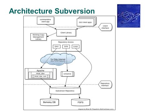 Subversion Un Logiciel Libre De Gestion De Configuration Ppt Video