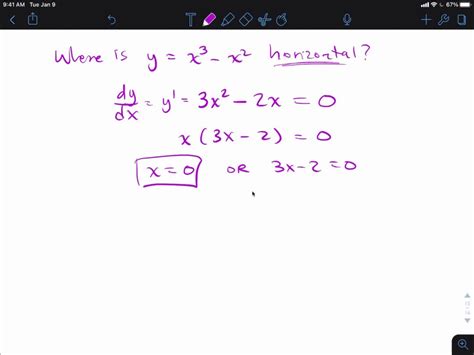 Solvedfind All Points On The Graph Of Yx3 X2 Where The Tangent Line