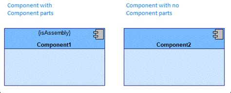 Internal Component Diagram IDL Code