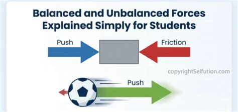 Balanced And Unbalanced Forces A Simple Guide Selftution