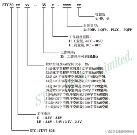 Autoleaders控制组——51单片机学习笔记(一) Csdn博客 Autoleaders控制组——51单片机学习笔记(一) Csdn博客