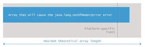 Java 内存溢出（oom）异常完全指南 腾讯云开发者社区 腾讯云