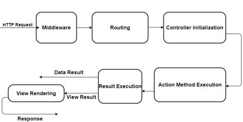 ASP NET MVC H K Infosys Blog