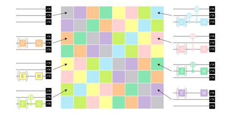 Computationally Efficient Quantum Expectation With Extended Bell Measurements Quantum