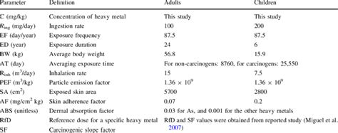 Definitions And Reference Values For The Exposure Parameters Download