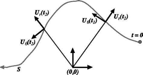 Figure 11 From Generating Expected Time Efficient Trajectories For Rapidly Finding An Object In