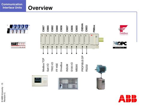 Ppt Chapter 7 Ac 800m Hardware Powerpoint Presentation Free Download