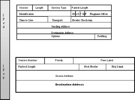 Faq Ipv6 What Is Ipv6 Sixxs Ipv6 Deployment And Tunnel Broker