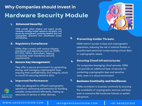 Anvesh Hsmservices Hsmservicesindia Hsmindia Networksecurity