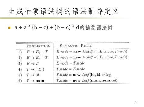 编译原理 中间代码生成