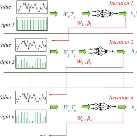 Sampling With Boosting For Classifying Imbalanced Data Download