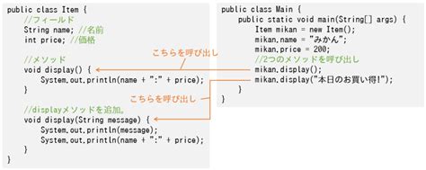 Javaプログラミング入門 7章 オブジェクト Part2 Ecf Tech