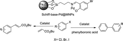 Schiff Base Complex Of Palladium Immobilized On Magnetic Nanoparticles