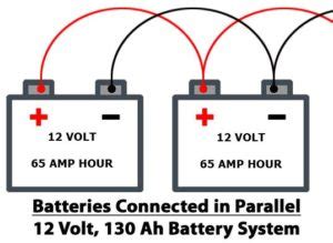 Understanding Series And Parallel Battery Connections What You Need To Know Battery Blog