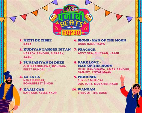 Latinaturk On Twitter Rt Mtvbeats Best Punjabi Songs Be Like Guess