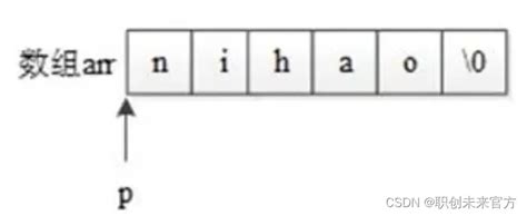大话c语言：第22篇 字符数组 Csdn博客