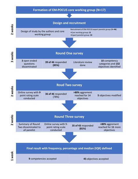 Thoracic Aortic Aneurysm Presenting As A Subacute Cough Pocus Journal