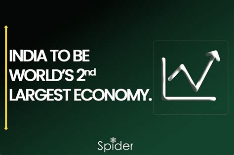 India To Become Second Largest Economy In The World By 2027