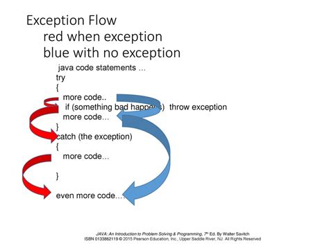 Cos 260 Day 20 Tony Gauvin Ppt Download