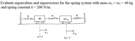 Solved Evaluate Eigenvalues And Eigenvectors For The Spring