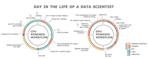 Mastering Gpus A Beginners Guide To Gpu Accelerated Dataframes In Python Kdnuggets