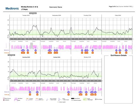 Carelink Clinic Medtronic Hcp