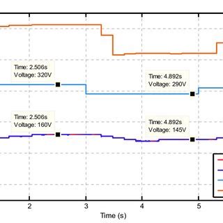 The Flowchart For The Basic INC MPPT Algorithm The Algorithm Starts By Download Scientific