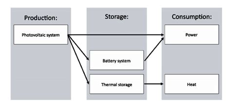 Schematic Model Description Download Scientific Diagram