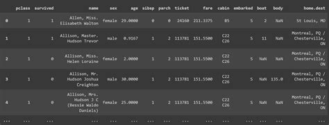 제로베이스 데이터 취업 스쿨 13주차 2 Ml 2일차 타이타닉 생존자 예측