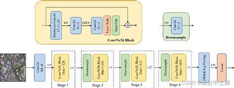 el table实现合并单元格