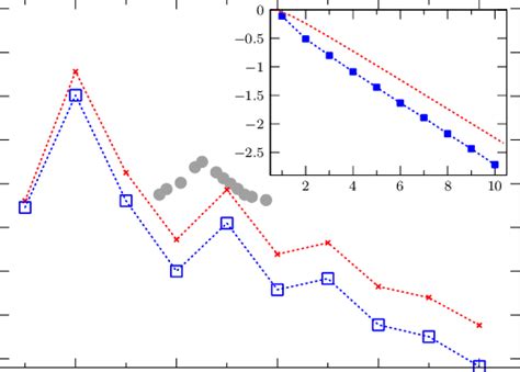 Total Magnetic Anisotropy Energy Mae Compared With The Experimental