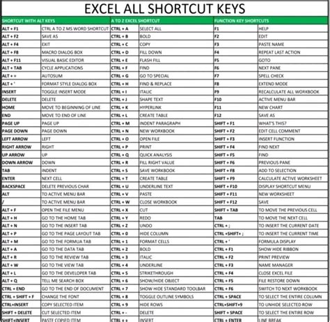Arti Yadav On Linkedin Excel Exceltips Exceltipsandtricks