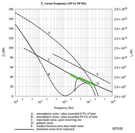 Understanding Receiver Sensitivity In High Frequency Hf Receivers