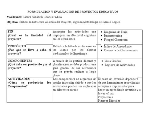 Formulacion Y Evaluacion De Proyectos Educativos 3 Pdf