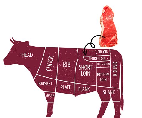 New York Strip Vs Ribeye Is One Better Than The Other Texas De Brazil
