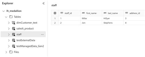 Delta Table And Delta Lake In Microsoft Fabric Eli Ugbomeh